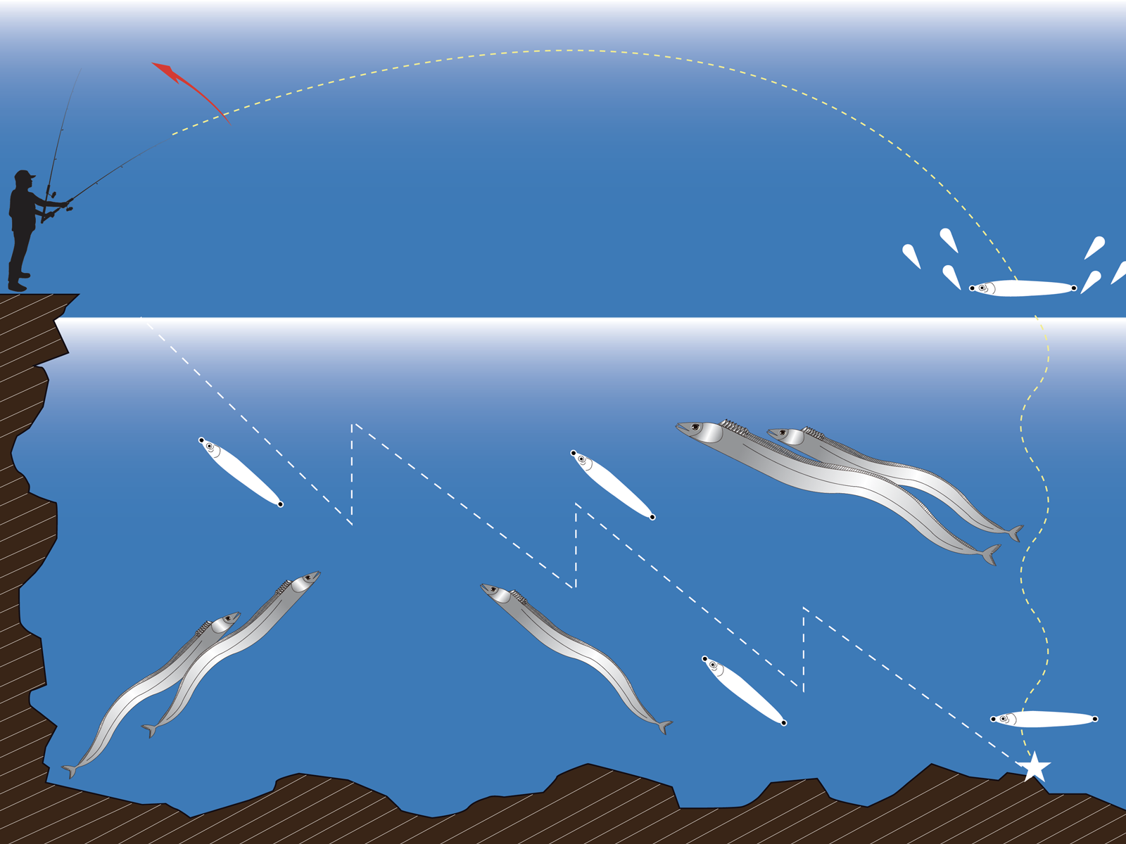 Comment pêcher le sabre en Shore Jigging